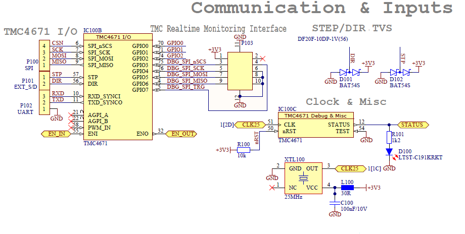 TMC4671-BOB: Fully Integrated Servo Controller with FOC for BLDC/PMSM ...