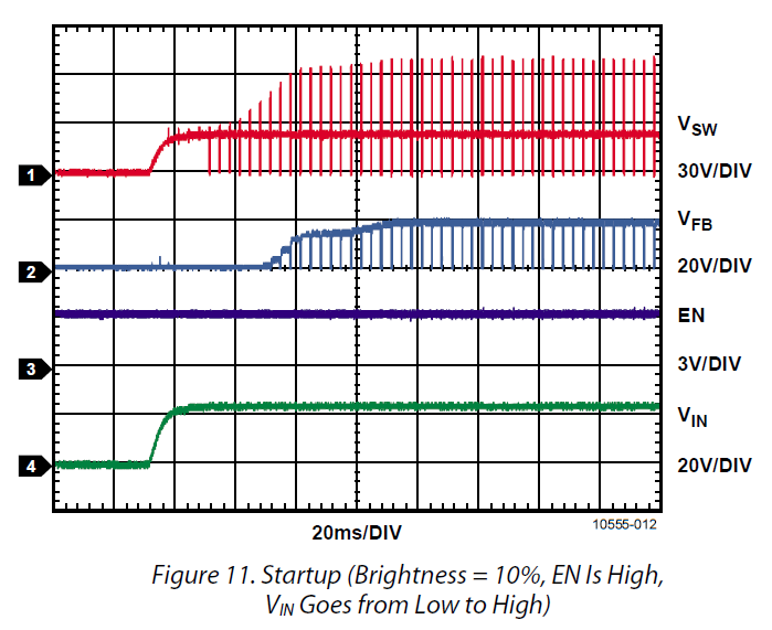 ADD5211CP-EVALZ: 200mA @ 62V (90V Max), 4.5 ~ 40V in