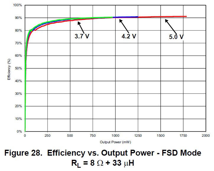CRD35L01 (FSD): 1.7W @ 8Ω (5V)