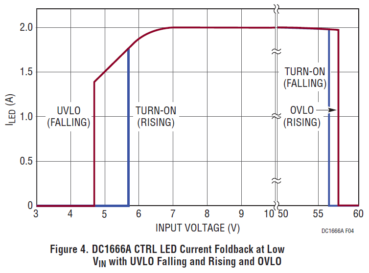 DC1666A: 2A @ 25V Max, 4.7 ~ 60V in