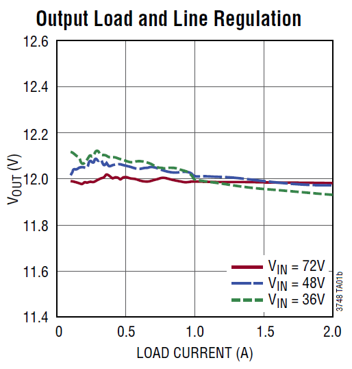 DC1694B: 12V @ 2.5A, 22 ~ 75V in