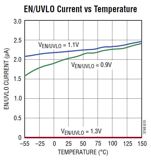 DC1694B: 12V @ 2.5A, 22 ~ 75V in