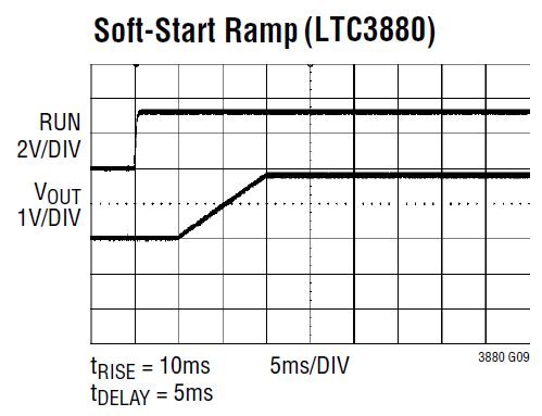 DC2089A-B: 1V @ 80A, 7 ~ 14V in, Buck