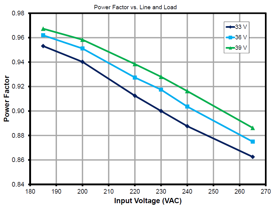 DER-302: 200mA @ 36V Max, 185 ~ 265VAC in