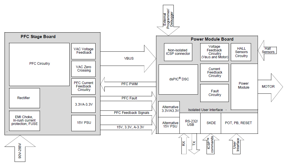 DM330023-2: 6.5A MCHV System, 90 ~ 265VAC in