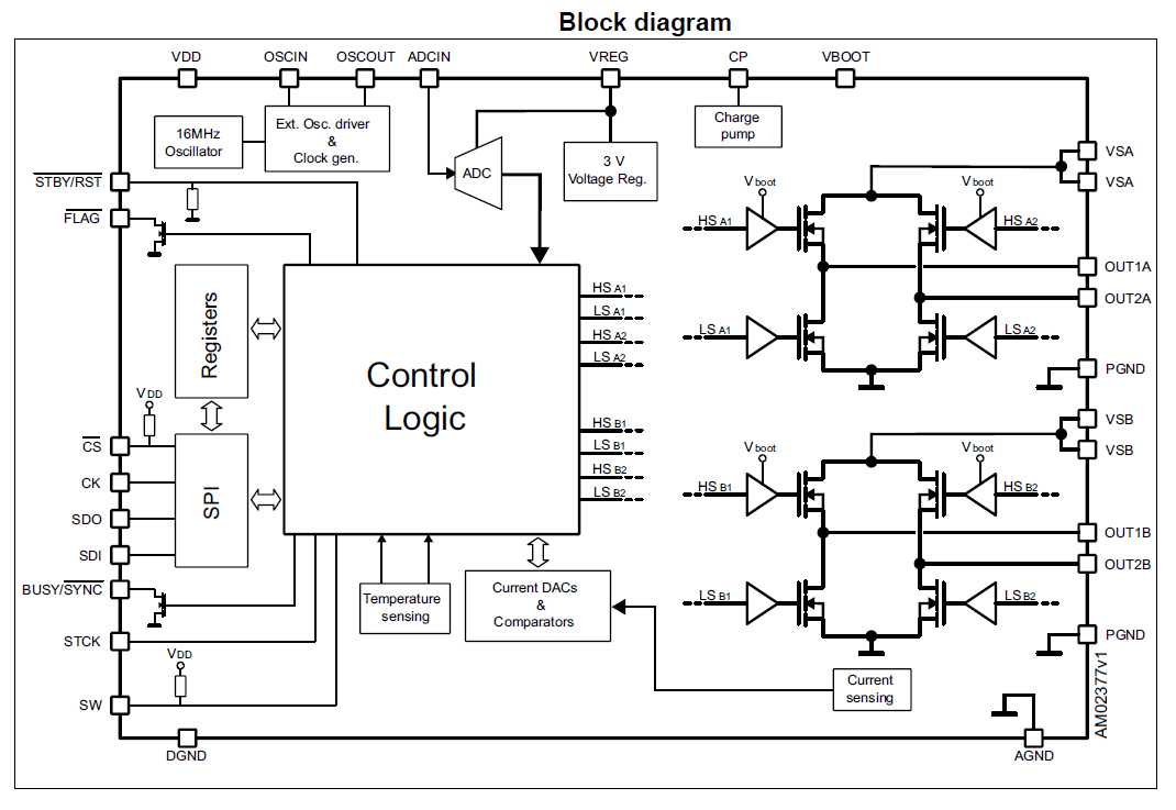 EVAL6472H-DISC: Stepper, 3A/Phase @ 8 ~ 45V