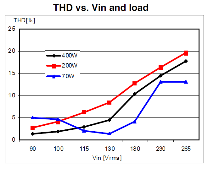 EVL6563S-400W: 400V @ 400W, 90 ~ 265 VAC