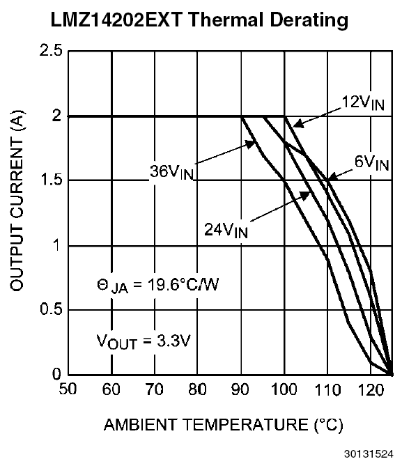 LMZ14202EXTEVAL: 3.3V @ 2A, 6 ~ 42V in