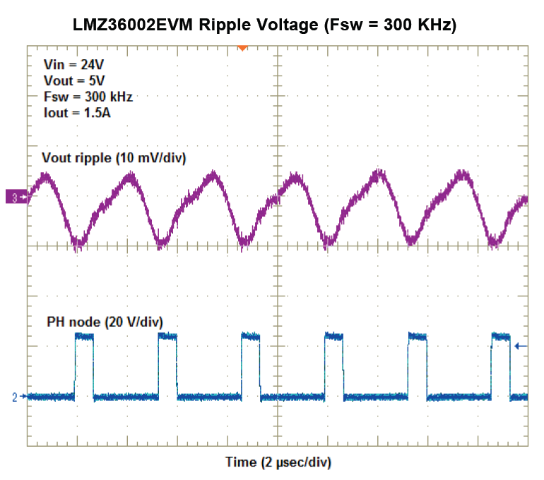 LMZ36002EVM: 2.5 ~ 7.5V @ 2A, 4.5 ~ 60V in, Buck