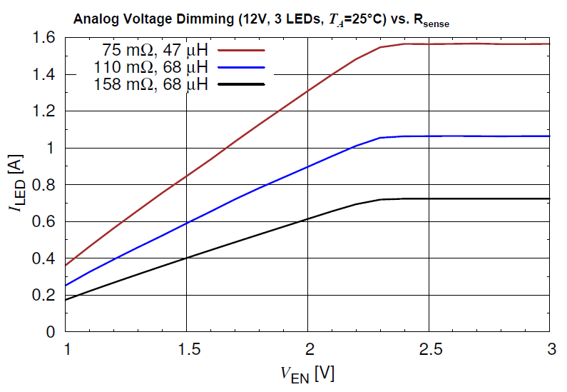 MR16 10W BOARD(#1): 1.02A @ 6.6V Max, 230VAC in