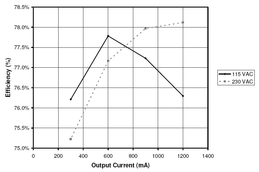 RDK-201: 6W, 5V @ 1.2A, 90 ~ 265VAC