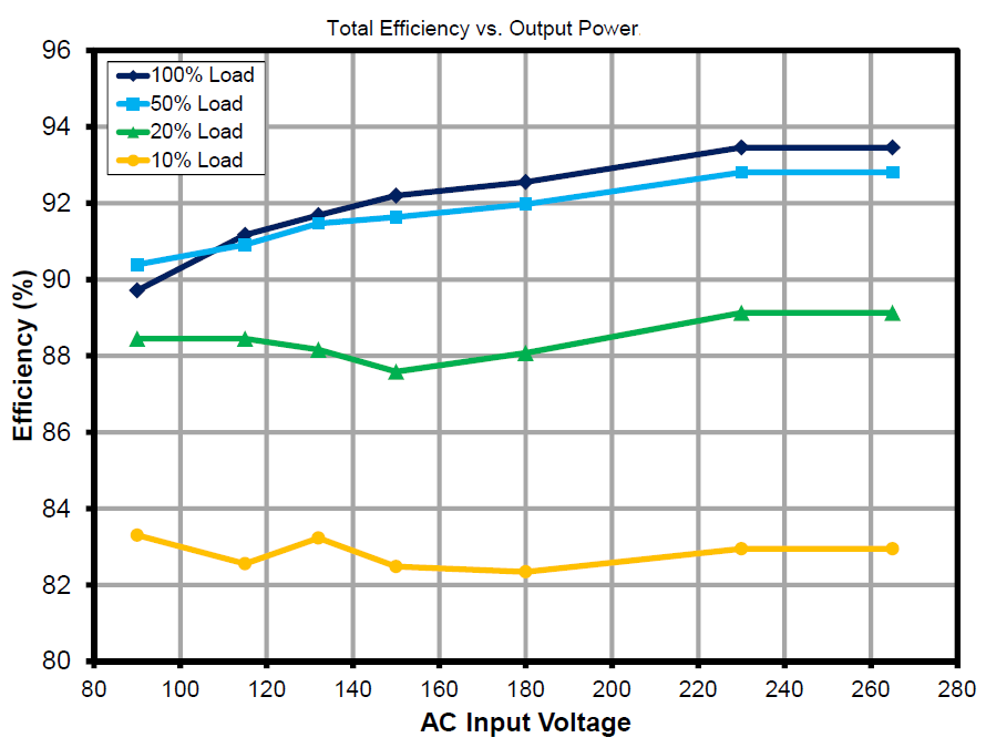 RDR-292: 3.13A @ 50.4V Max, 90 ~ 265VAC in