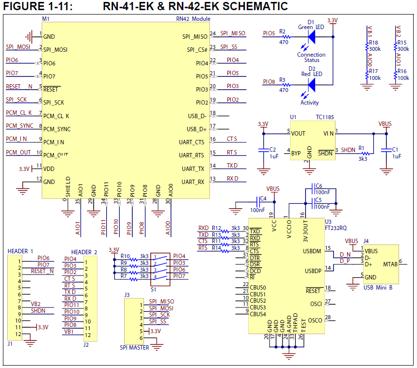 RN-42-EK: Bluetooth 2.1+EDR, Class 2