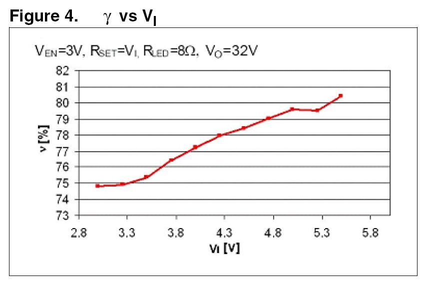 STEVAL-TLL001V1: 20mA @ 37V Max, 3 ~ 5.5V in