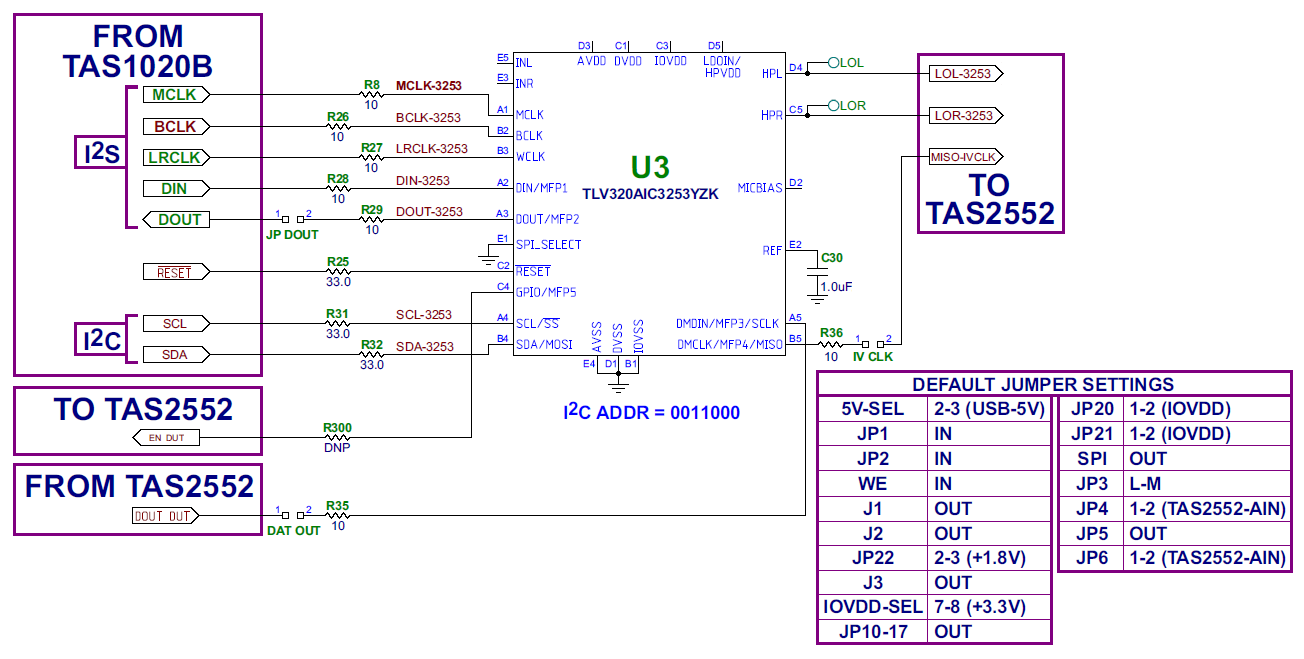 TAS2552EVM: 3.5W @ 8Ω, Mono, Class D Amp