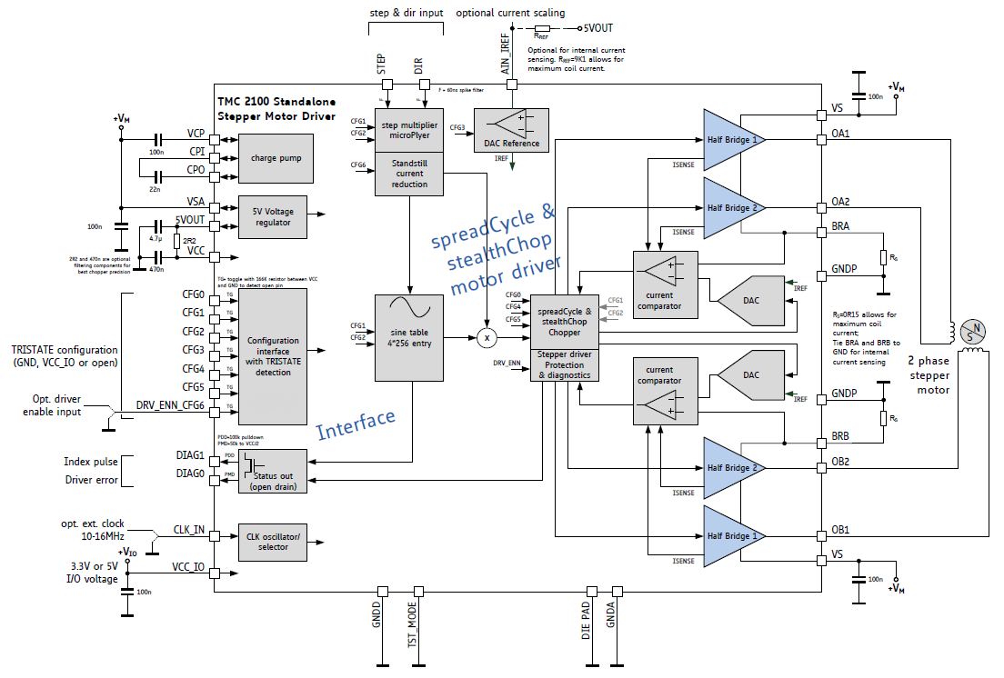 Tmc2100 Eval Stepper 1 1a Phase 7 ~ 46v