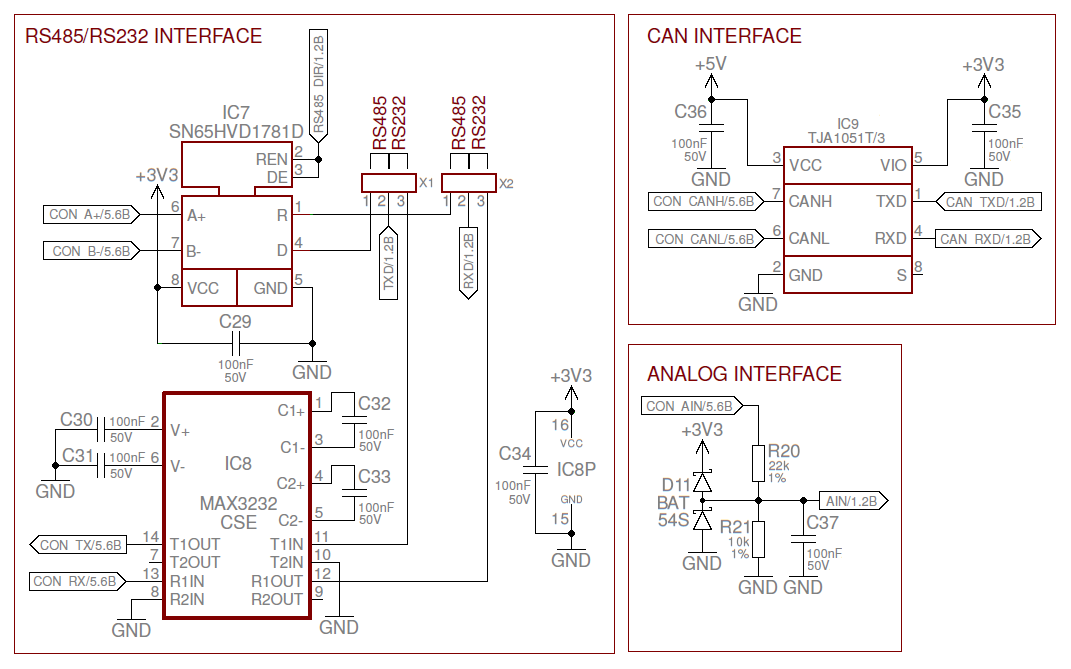 TMCC160-EVAL: 10A, 6 ~ 24V, 3-Ph BLDC/PMSM